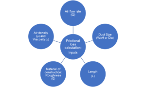 HVAC Duct Sizing: Exploring the Limitations of the McQuay Duct Sizer ...