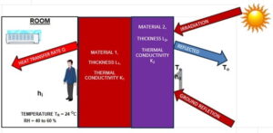 Sol-Air Temperature and Its Significance in Building Design and Other ...