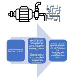 Understanding the Impact of Chilled Water Pump (CHWP) Load on Chiller ...