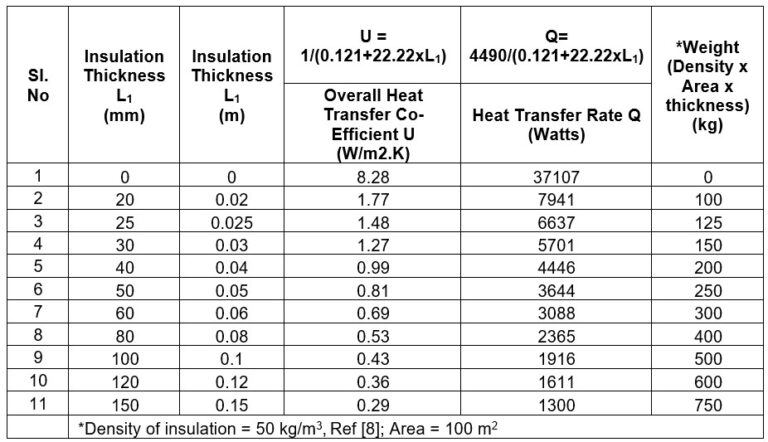 Guideline to Calculate the Optimal Thermal Insulation Thickness in HVAC ...
