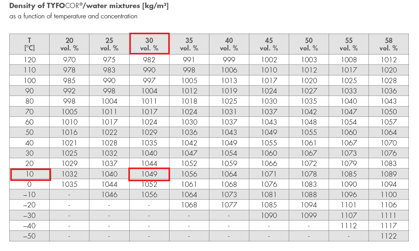 Glycol in HVAC Chilled Water Systems: Effects on Flow, Power, Space and ...