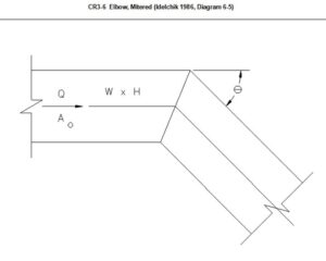 HVAC Duct Sizing: Exploring the Limitations of the McQuay Duct Sizer ...