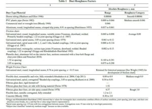 HVAC Duct Sizing: Exploring the Limitations of the McQuay Duct Sizer ...