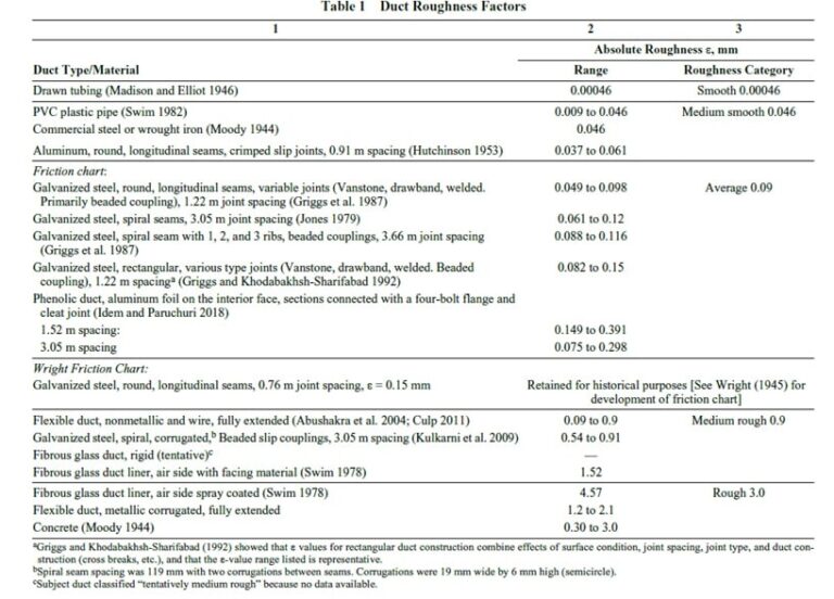 HVAC Duct Sizing: Exploring the Limitations of the McQuay Duct Sizer ...