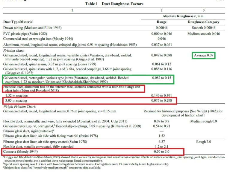 HVAC Duct Sizing: Exploring the Limitations of the McQuay Duct Sizer ...